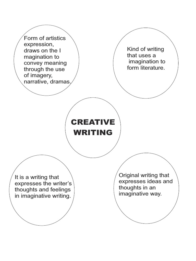 Creative Writing | PDF