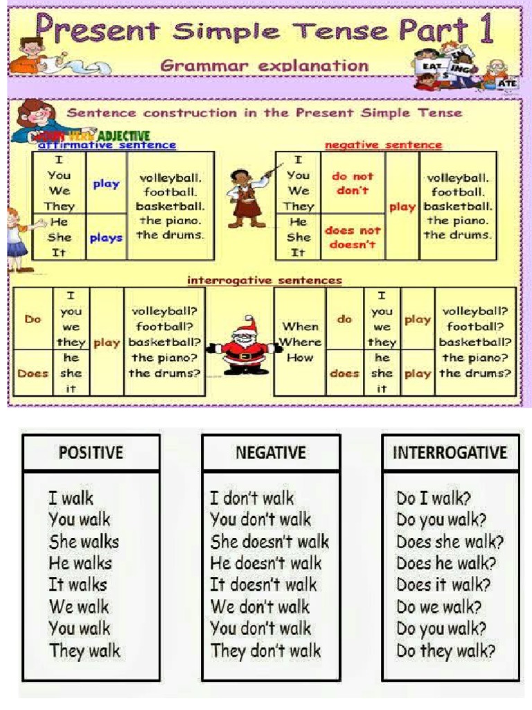 SIMPLE PRESENT RULES PDF