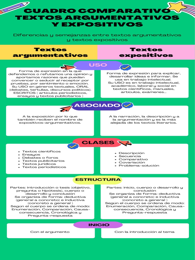 7 - Cuadro Comparativo Textos Argumentativos y Expositivos | PDF | Ensayos | Argumento