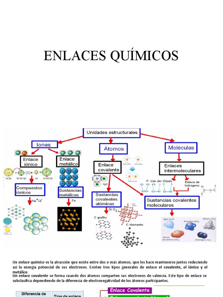 Tipos y clasificación de enlaces químicos | PDF | Enlace covalente ...