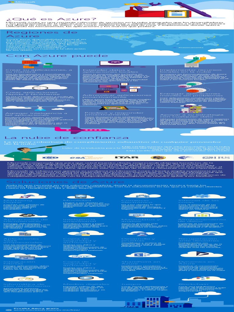 ES CNTNT Slidedeck Infografia Azure | PDF | Computación en la nube | Microsoft Azure