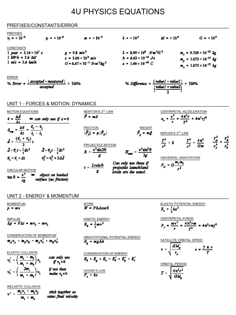 4U Physics Equations Overview | PDF | Momentum | Diffraction