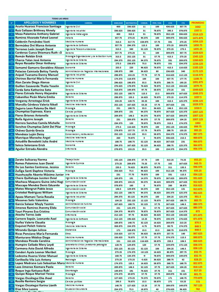 Ae - Exam. Avanc. 14 24.05.2022 | PDF | Science | Business
