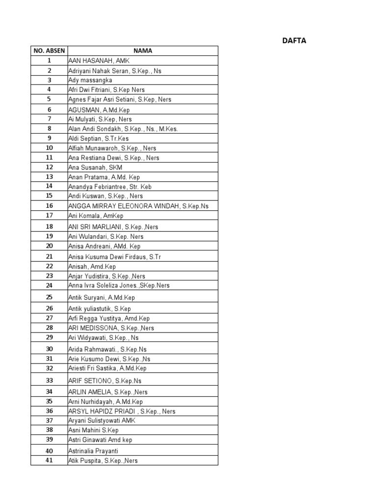 Daftar Peserta Workshop Pdsa | PDF