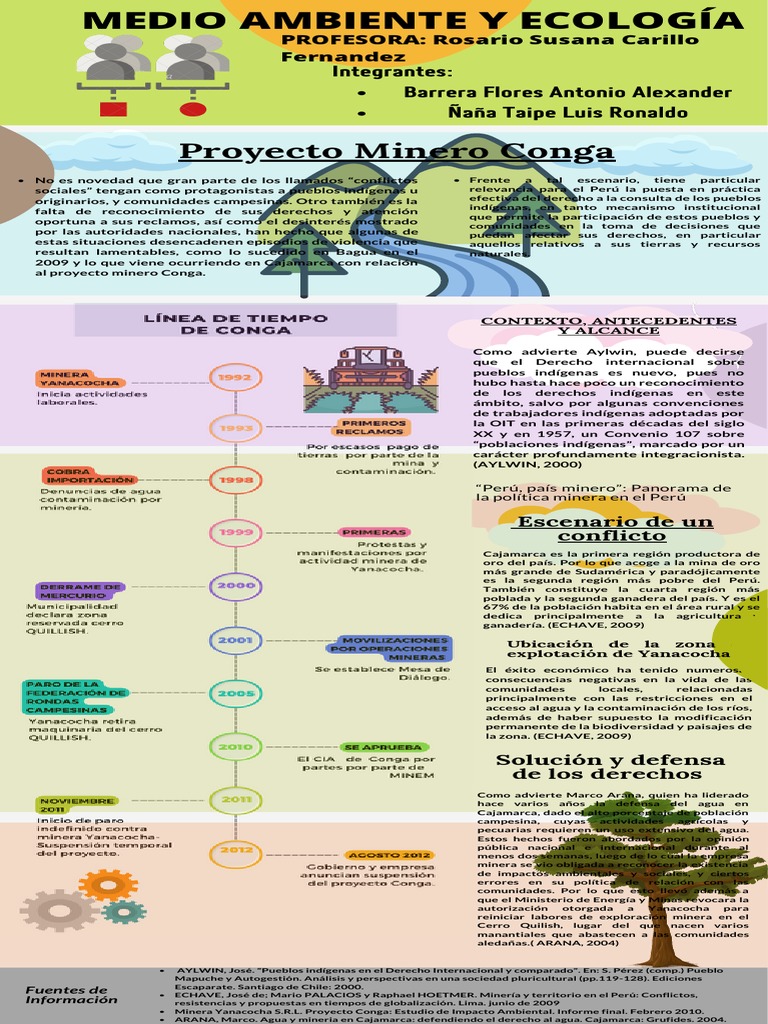 Producto Académico 3-MEDIO AMBIENTE | PDF | Perú