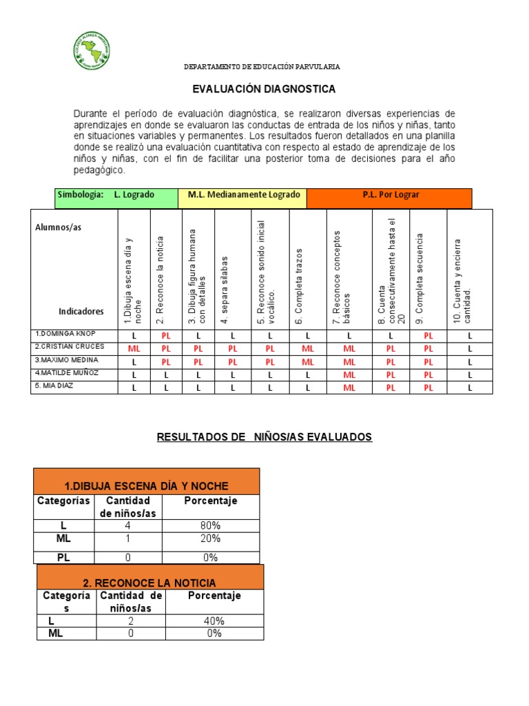 EvaluaciÓn Diagnostica Kinder B Pdf Educación De La Primera 1522