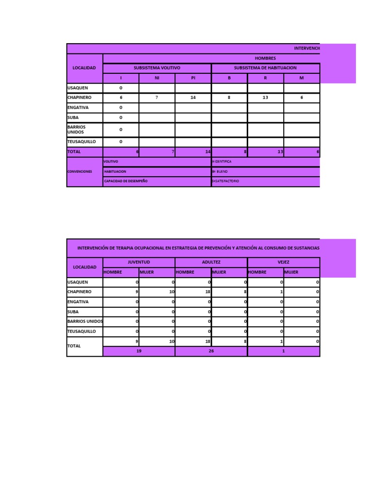 Tablas Terapia Ocupacional | PDF