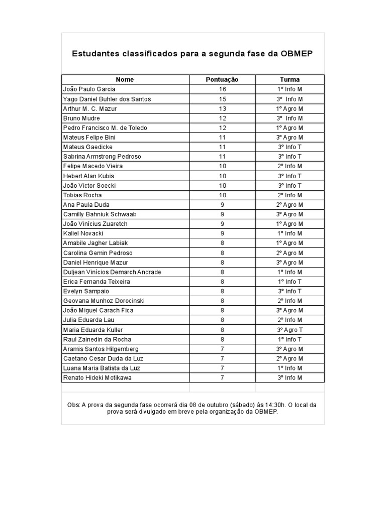 Classificados Fase 2 OBMEP | PDF