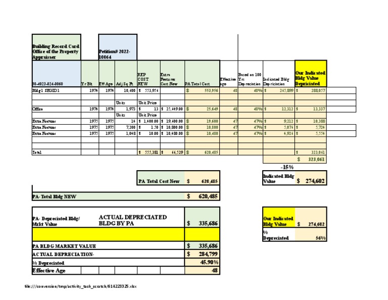 Dep Calc Sample | PDF | Depreciation | Financial Services