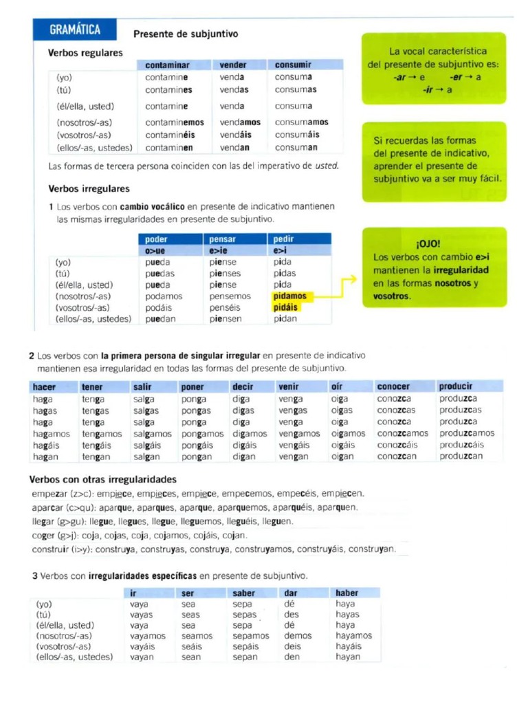 Ejercicio PRESENTE DE SUBJUNTIVO | PDF