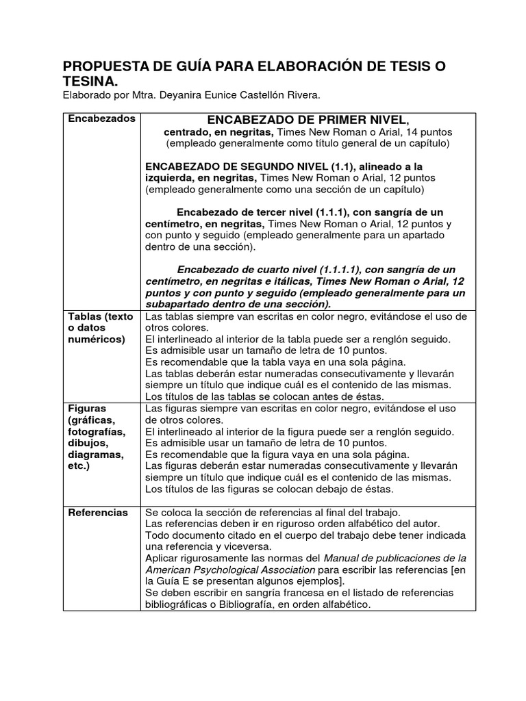 Guia para Elaboracion de Tesis-Tesina-1 | PDF | Investigación ...