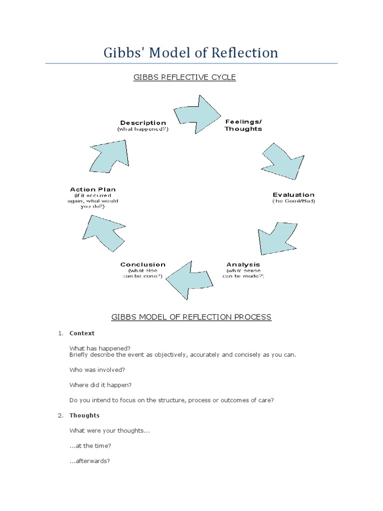Gibbs_Model_of_Reflection | PDF