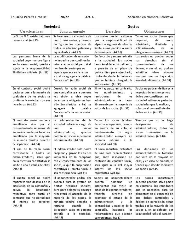 Cuadro Comparativo S de NC 20:22 Act. 6 | PDF | Sociedad de responsabilidad limitada | Justicia