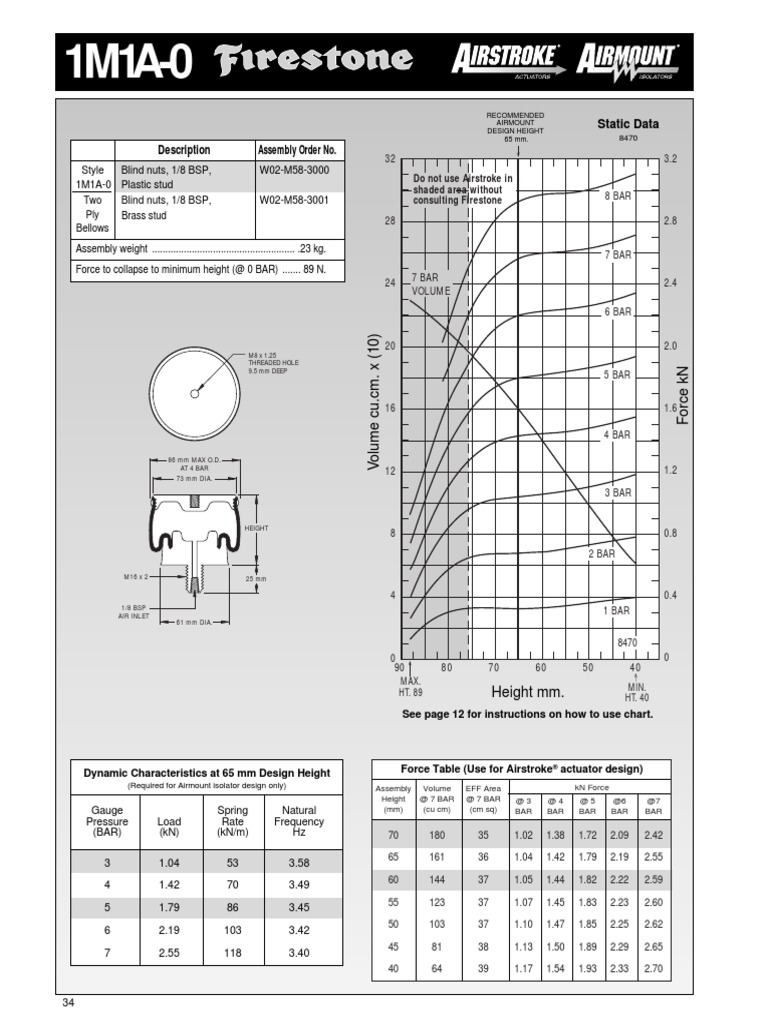 Airmount Isolator Design Specifications | PDF | Equipment | Mechanical ...