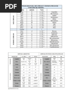 Tablas de Magnitudes y Prefijos Matematicos | PDF | Unidades de medida | Sistema Internacional ...