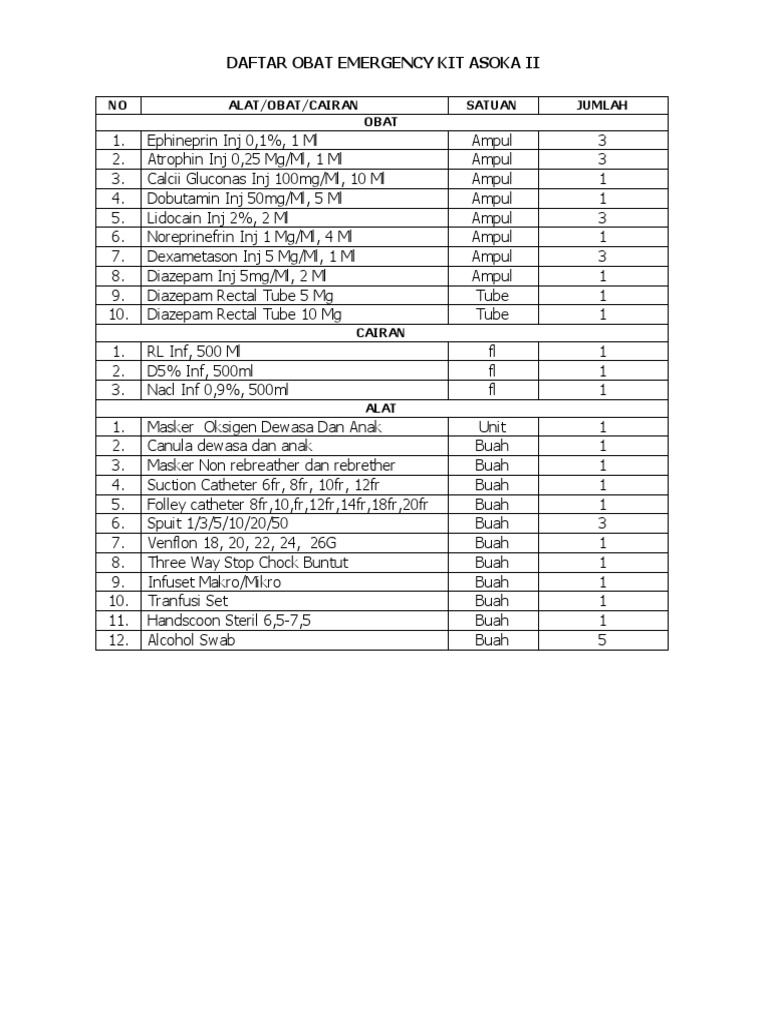 Daftar Obat Emergency Kit | PDF