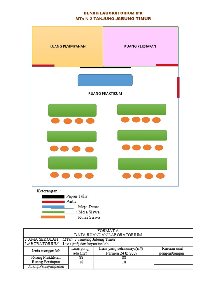 Daftar Inventaris Alat Lab | PDF