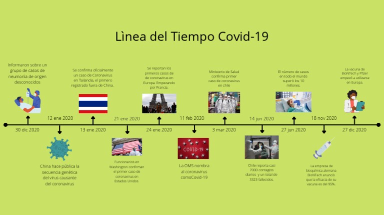 Lìnea Del Tiempo Covid-19 | PDF | Epidemias | Ciencias de la Salud