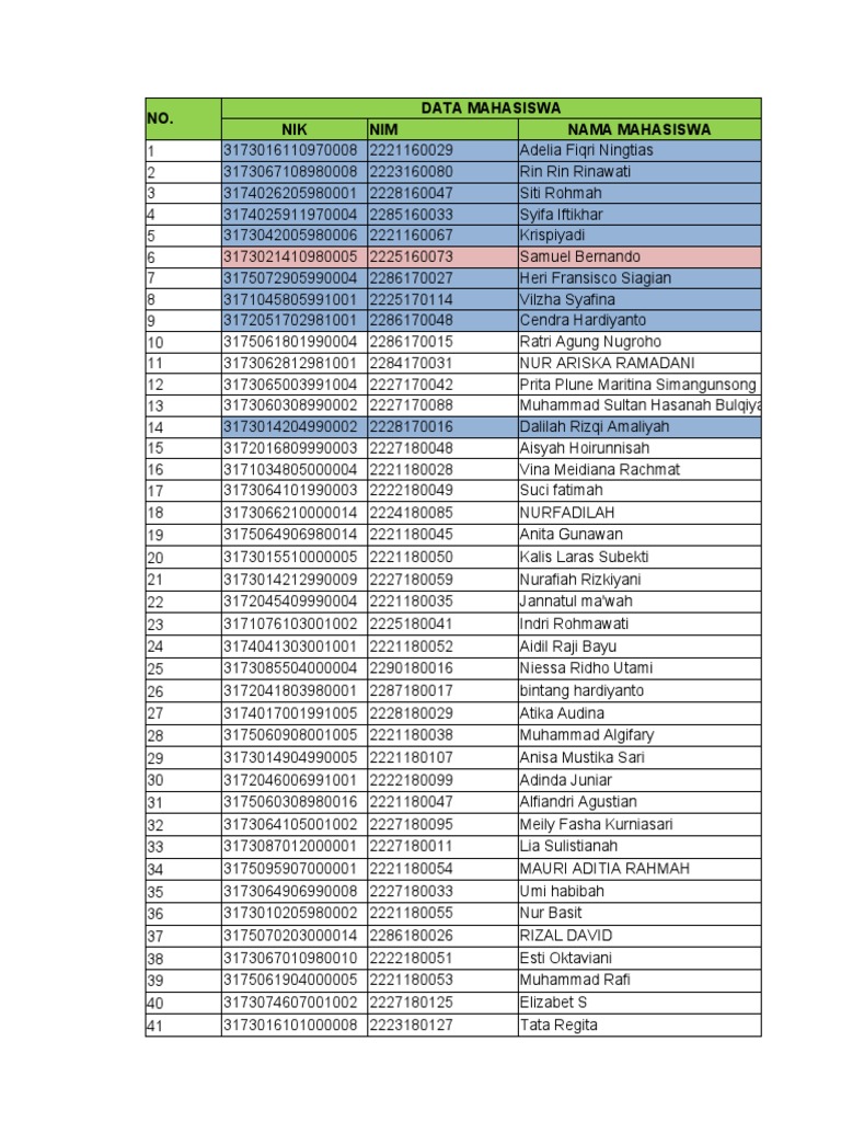 Data Penerima Perfakultas 2022 | PDF | Southeast Asia | Indonesia