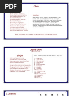 Tala System in Bharathanatyam | PDF | Musical Notation | Music Theory