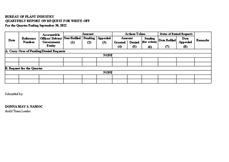 Quarterly Write-Off Report Q3 2022 | PDF
