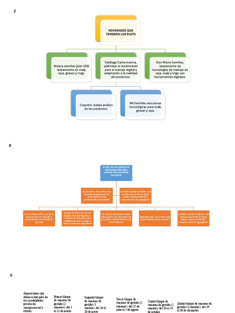 Mapas Pensamiento Logico | PDF