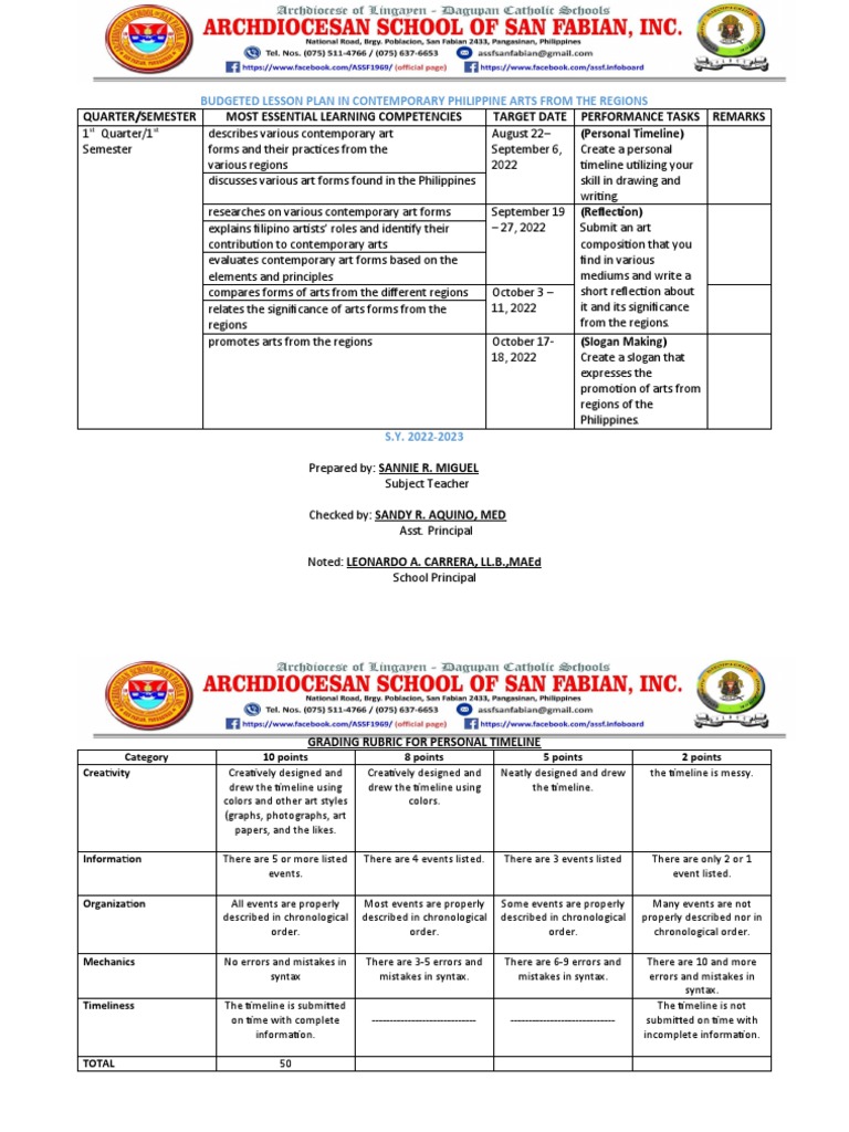 Budgeted Lesson Plan Real - Cpar | PDF | Information | Lesson Plan