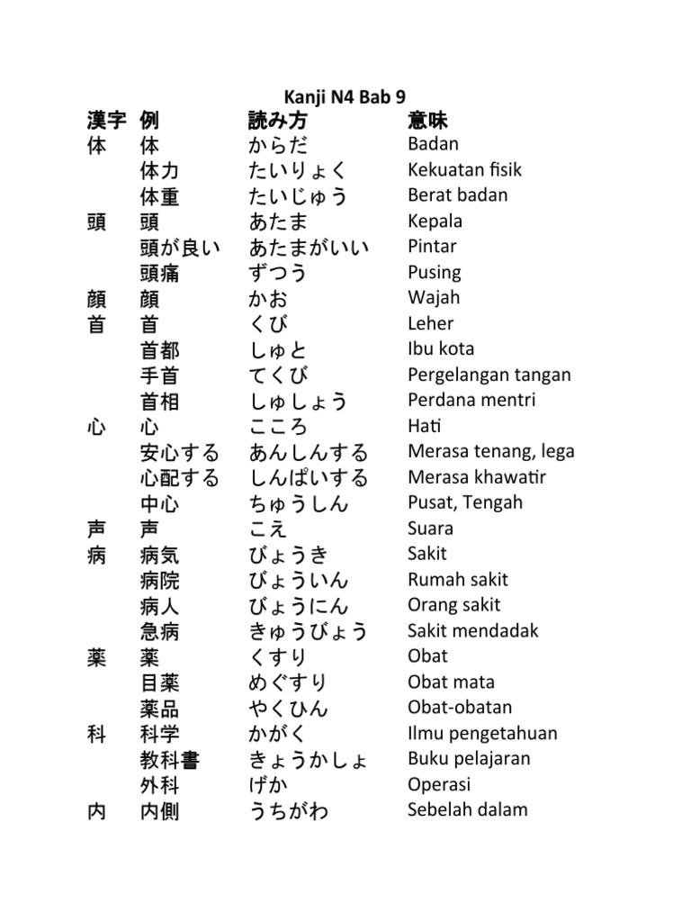 Kanji N4 Bab 9 | PDF