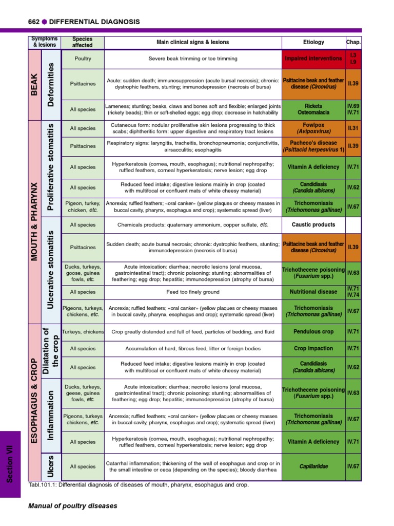 101 Digestif en | PDF | Medical Specialties | Epidemiology