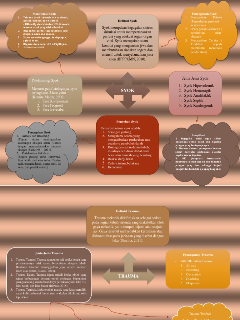 Mindmap | PDF
