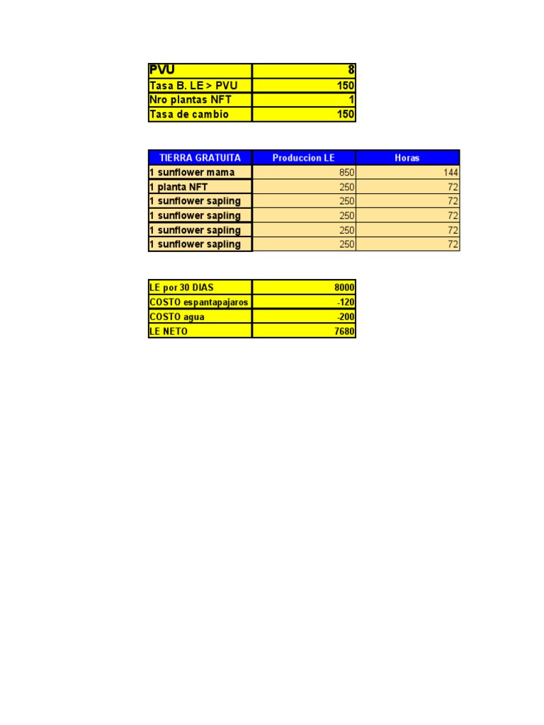 Ganancias PVU MENSUAL 2021 | PDF