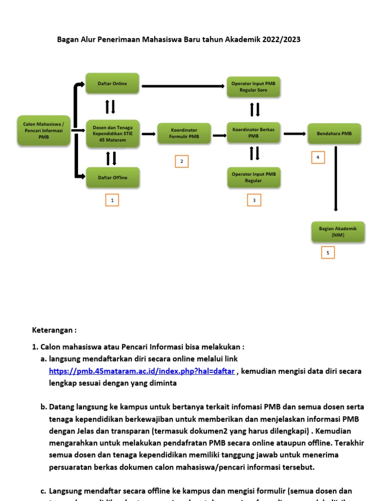 Diagram Alur PMB | PDF