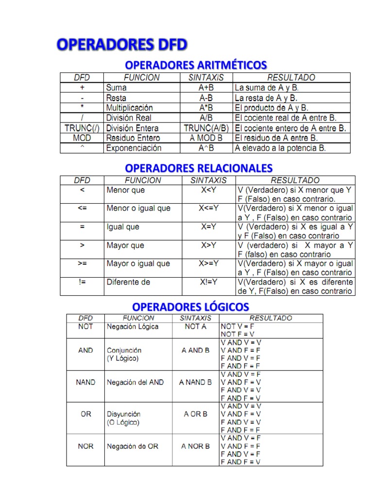 04 - Operadores DFD | PDF