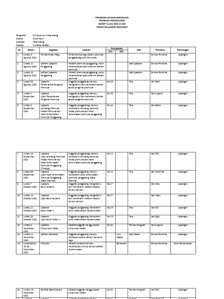 Program Latihan Mingguan | PDF
