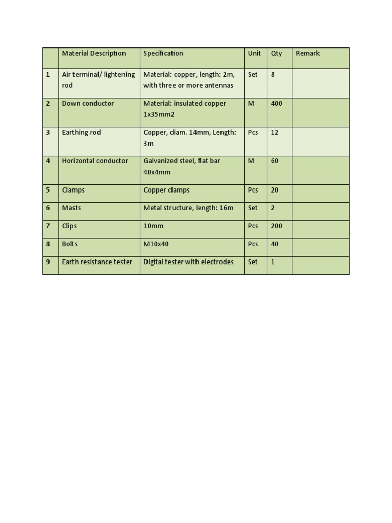 Lightning Sys Materials | PDF