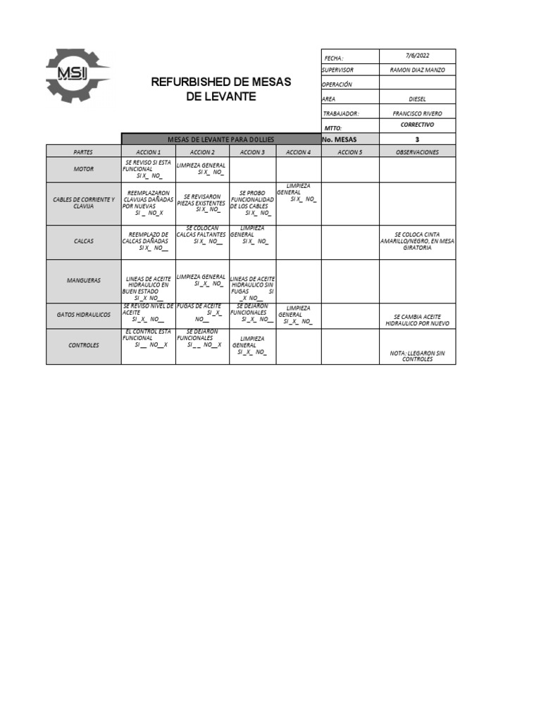 Refurbished de Mesas Levante | PDF | Bienes manufacturados