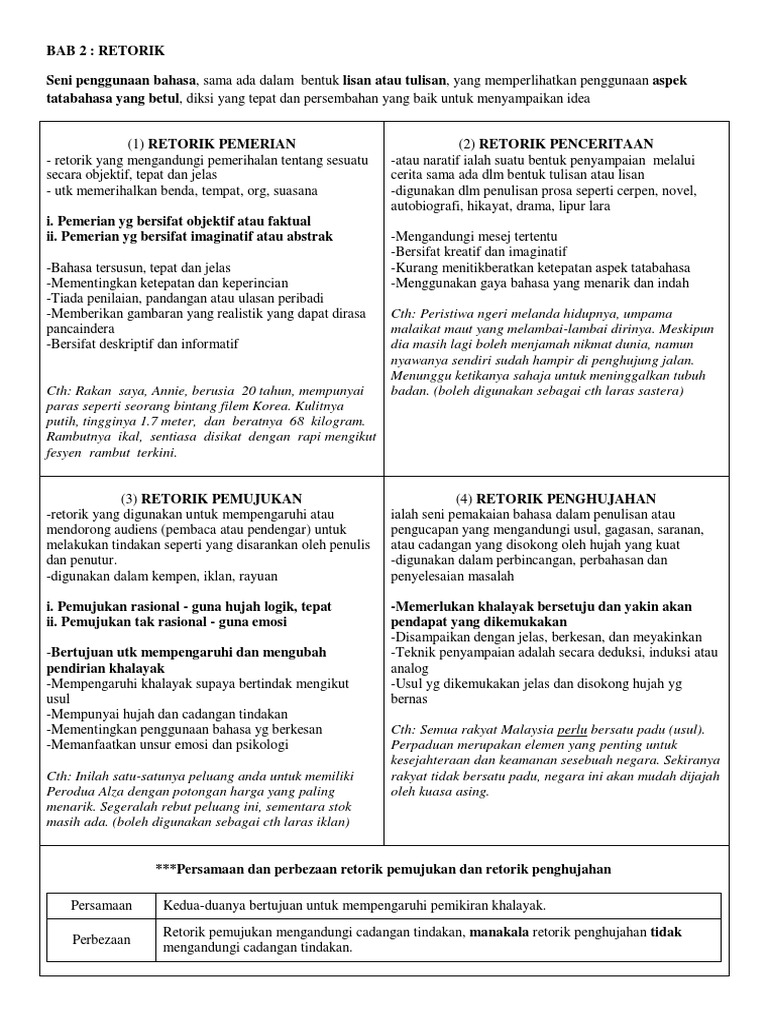 Bab 2 Retorik A3 | PDF | Sains & Matematika