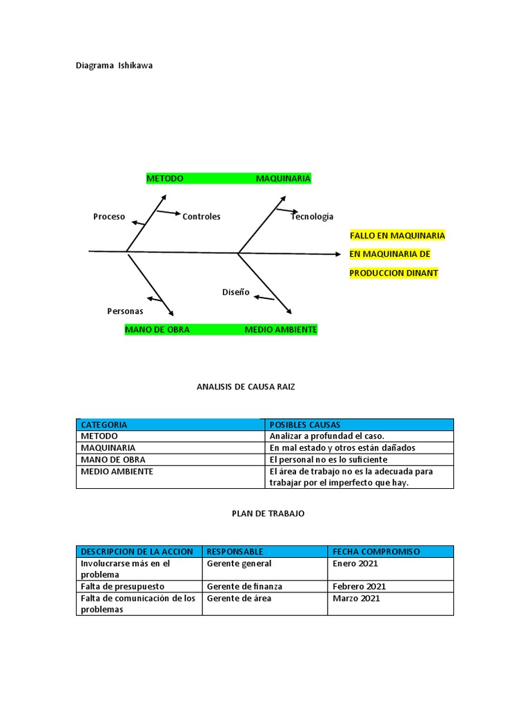 Diagrama Ishikawa | PDF