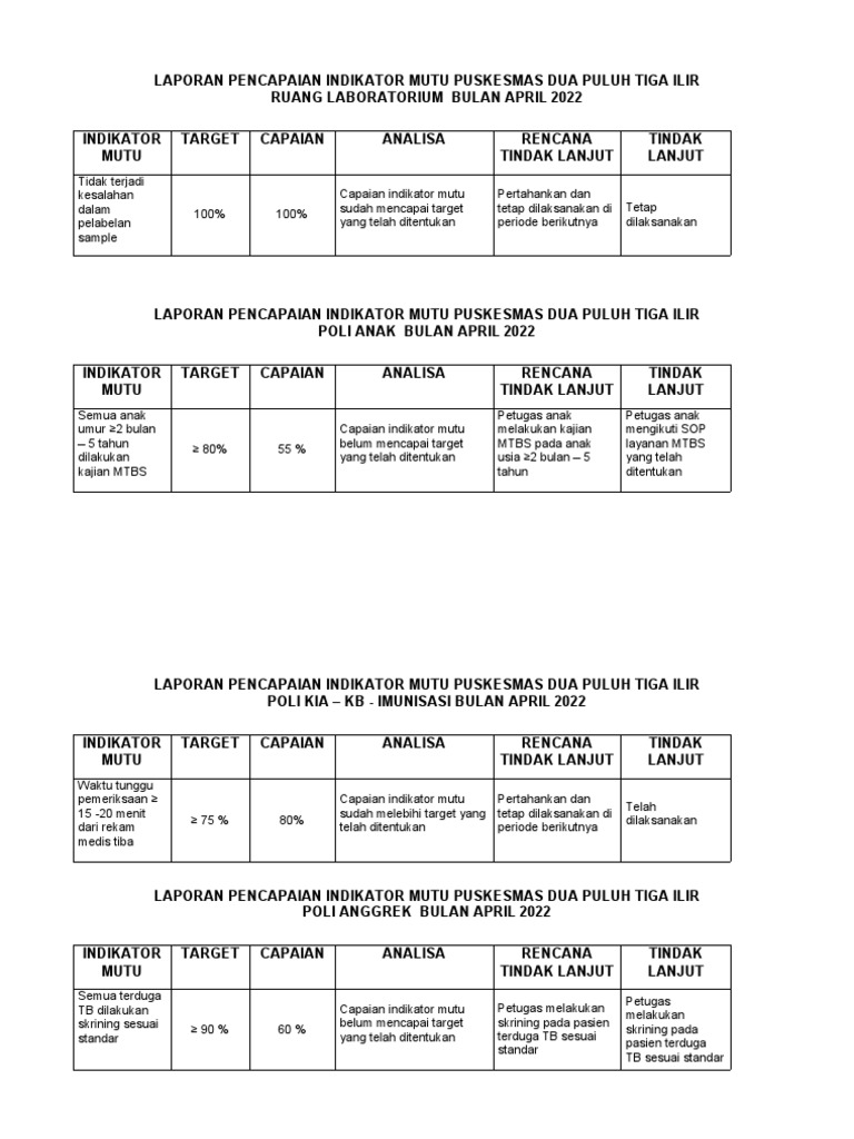 Laporan Pencapaian Indikator Mutu April 2022 | PDF