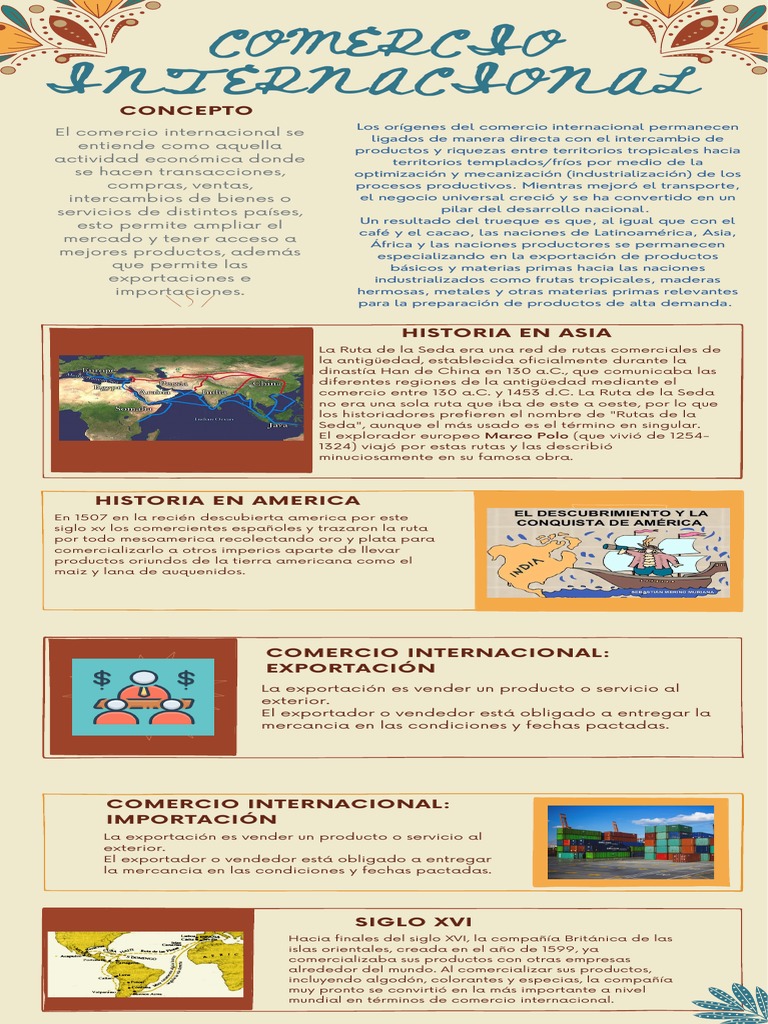 Historia Del Comercio Internacional | PDF | Comercio | El comercio internacional