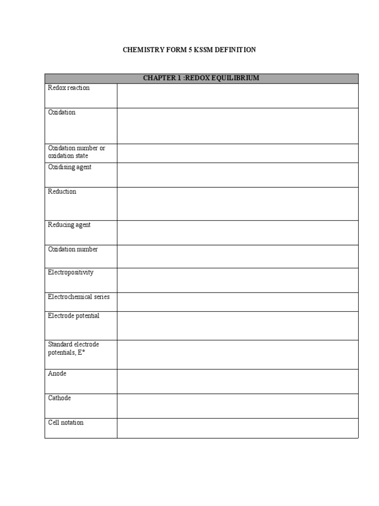 Chemistry Form 5 KSSM Overview | PDF