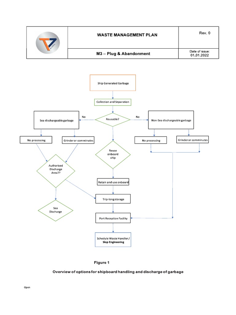 Waste Management Plan Flowchart | PDF