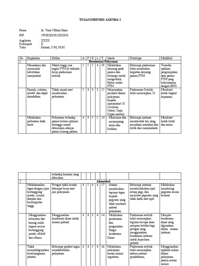 Tugas Individu Agenda 2 | PDF