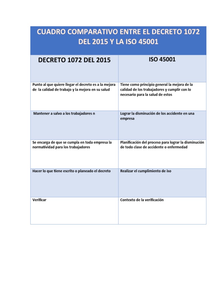 Cuadro Comparativo Entre El Decreto 1072 Del 2015 y La Iso 45001 | PDF Cuadro Comparativo Entre El Decreto 1072 Del 2015 y La Iso 45001 | PDF