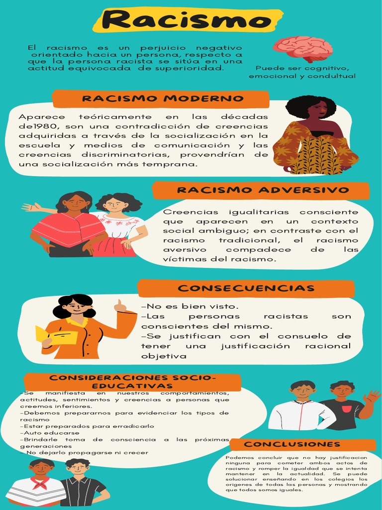 Racismo Infografía | PDF | Racismo | Discriminación y relaciones raciales