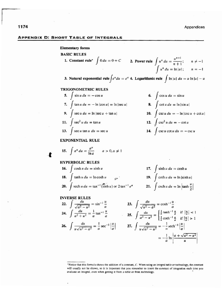 200 CT Nguyên Hàm | PDF