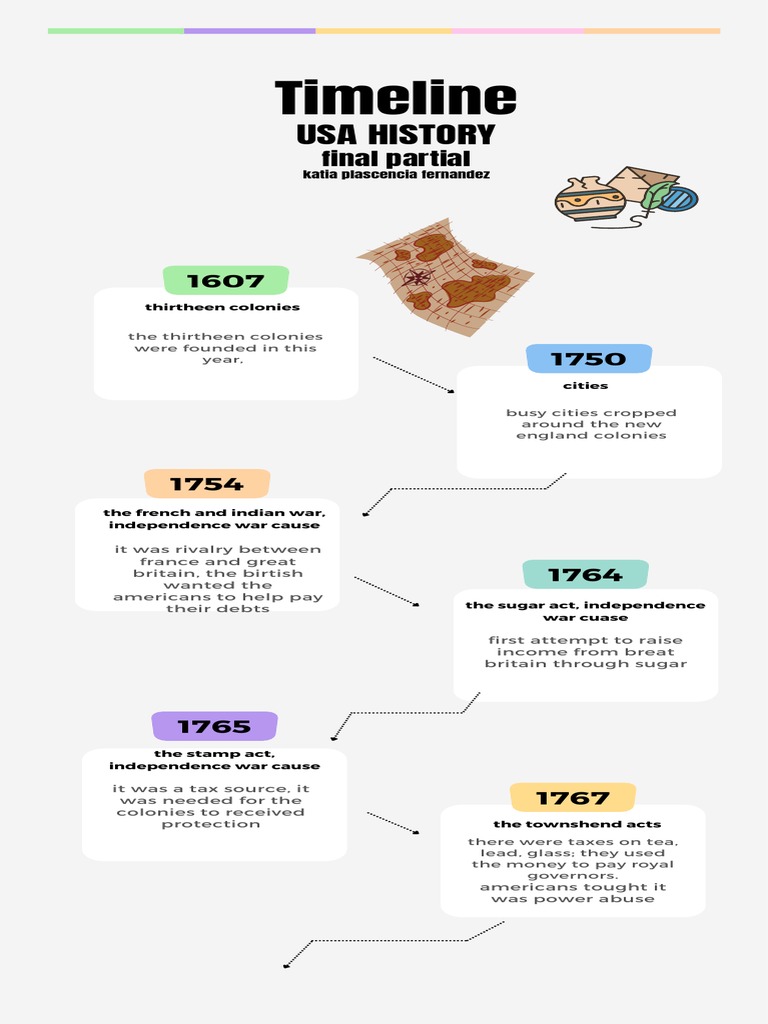USA History Timeline Overview | PDF | The United States | British ...