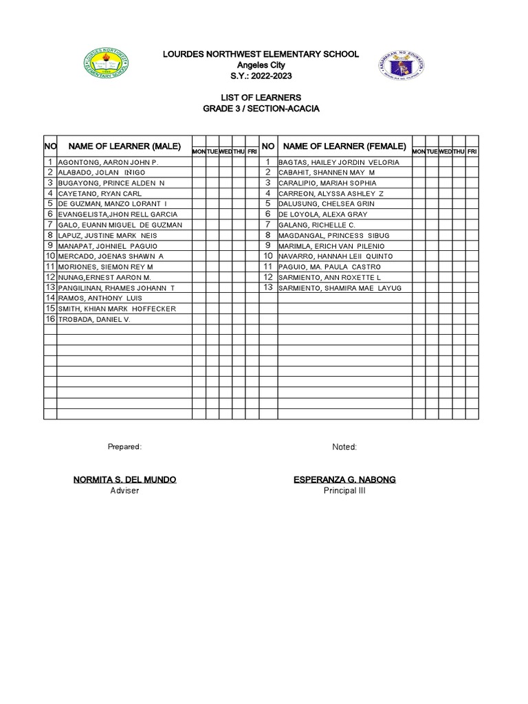 GRADE-3-LIST-OF-PUPILS-22-23-complete-po 2 | PDF