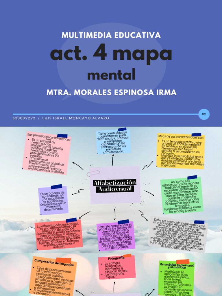 ACTIVIDAD 4 MAPA MENTAL - Luis Israel Moncayo Alvaro | PDF | Psicología cognitiva | Lingüística