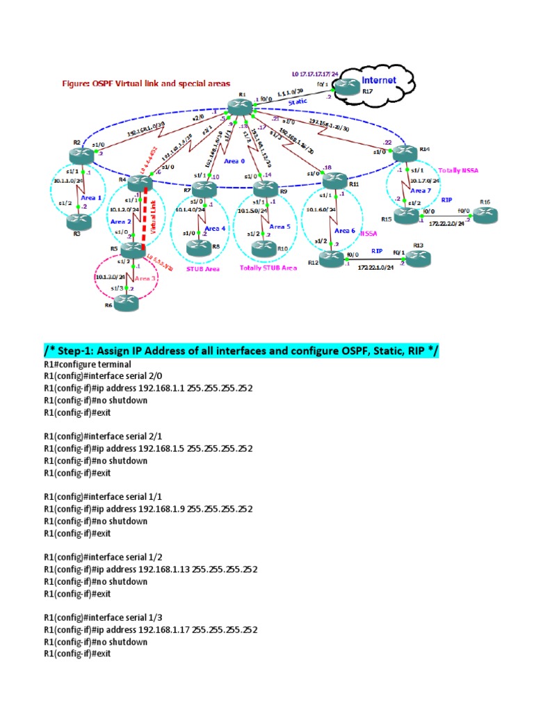 OSPF Virtual Link and Special Areas | PDF | Networking Standards ...